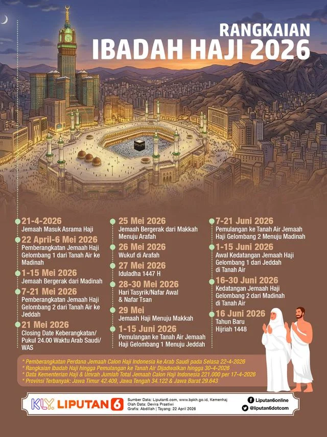 Ibadah Haji 2026 dalam Angka: Fakta Menarik dan Data Terbaru - 123Berita